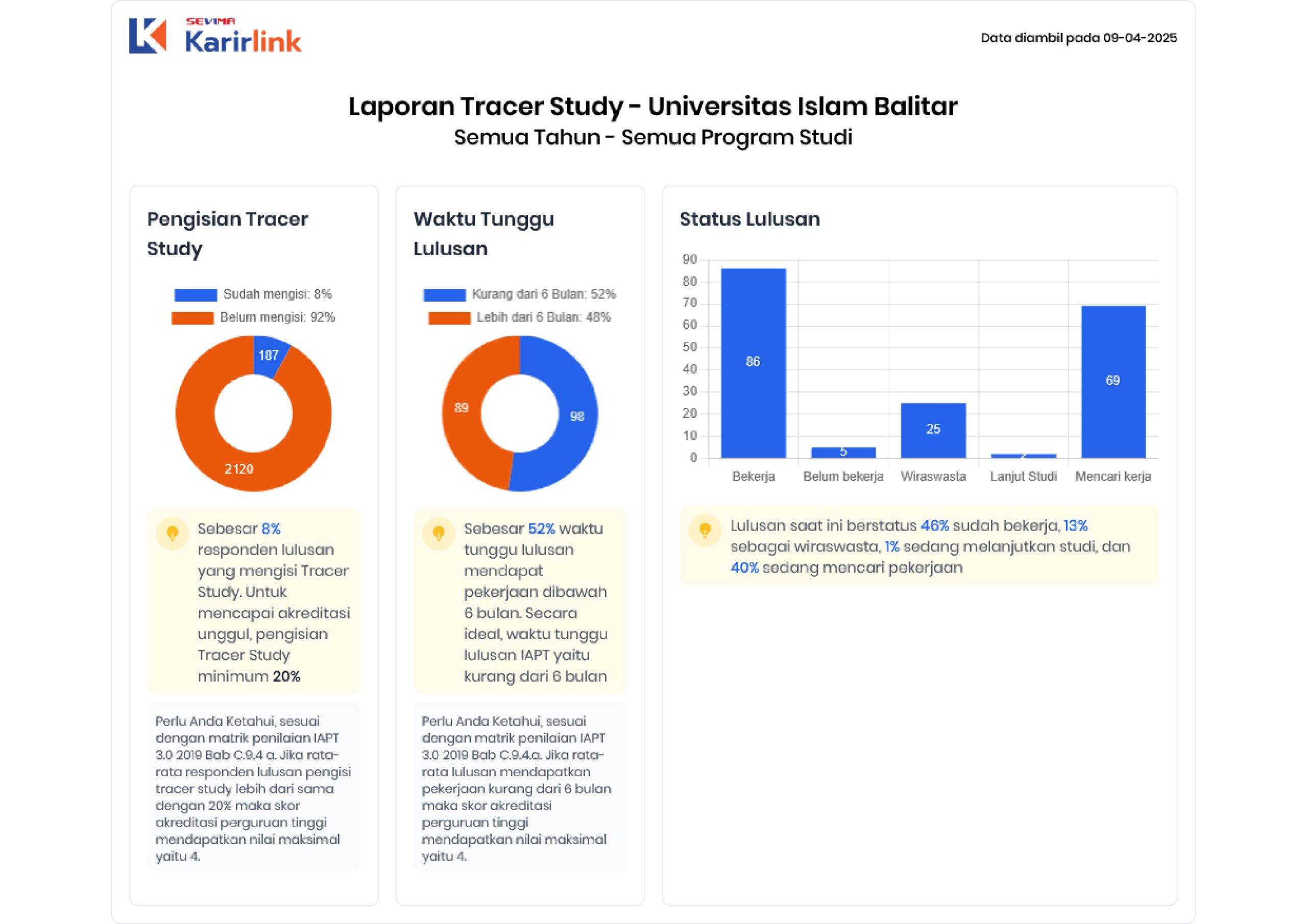 Tracer Study » Universitas Islam Balitar